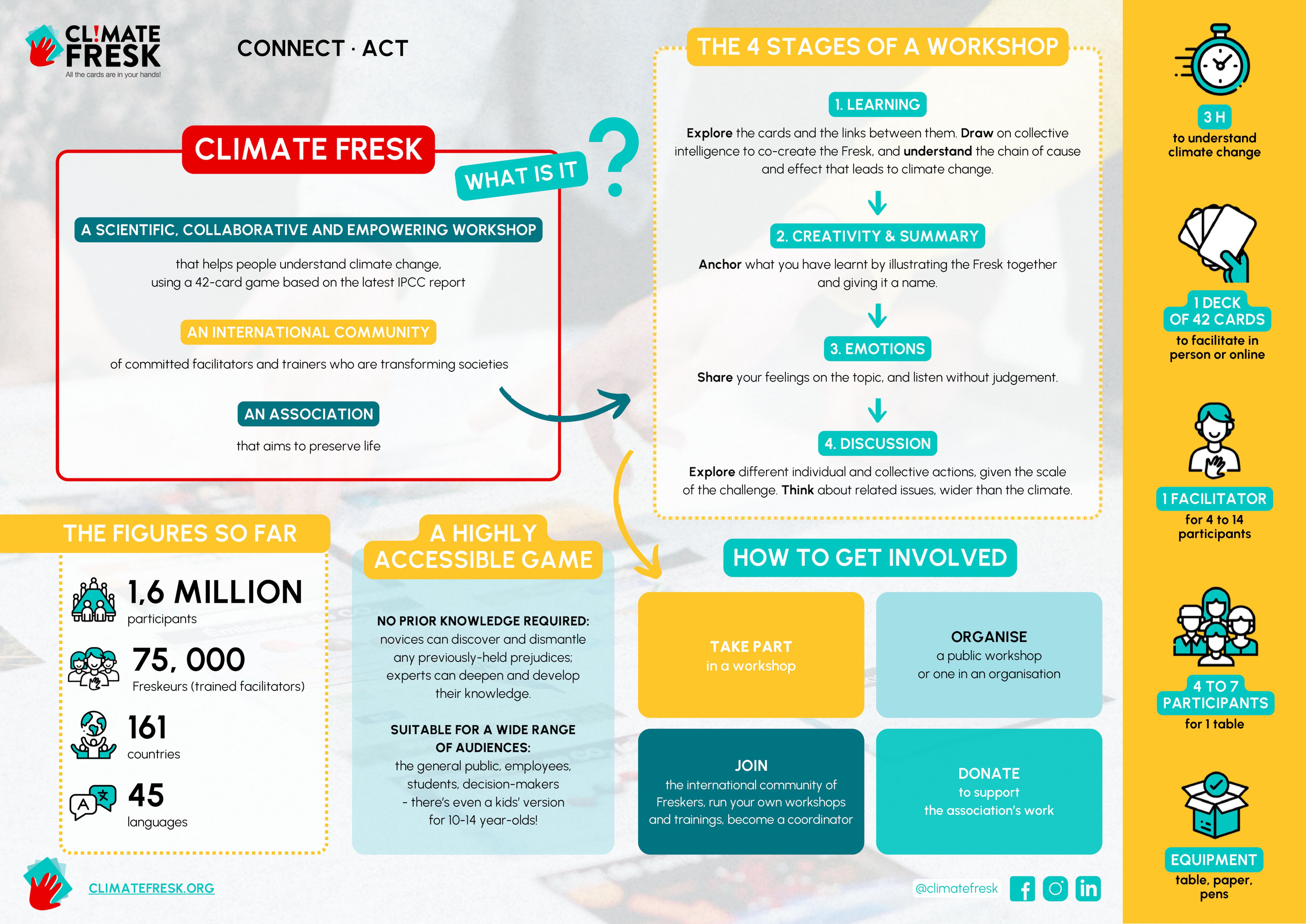 Climate Workshop This Wednesday! | Old Dominion University