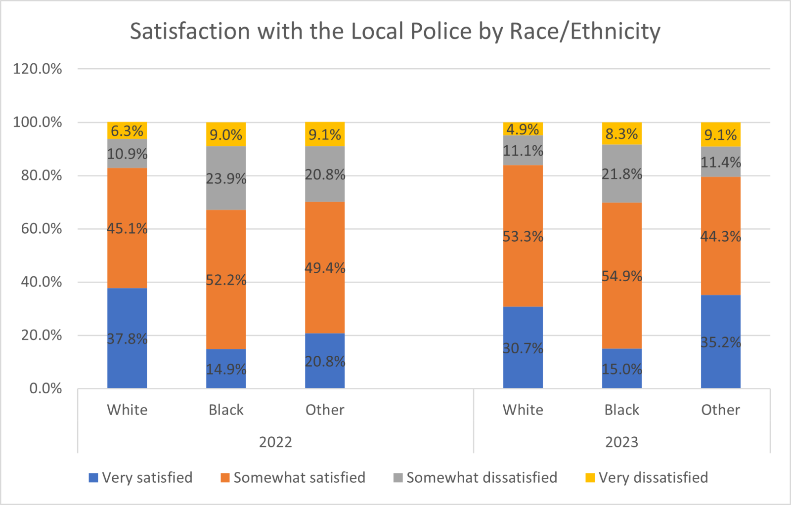 Attitudes Towards the Police | Old Dominion University