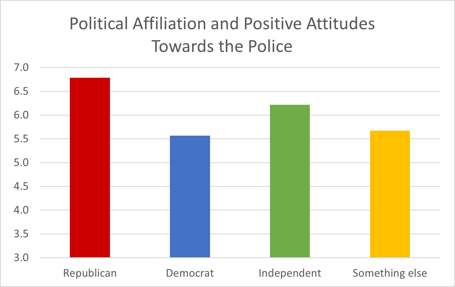 Attitudes Towards the Police | Old Dominion University