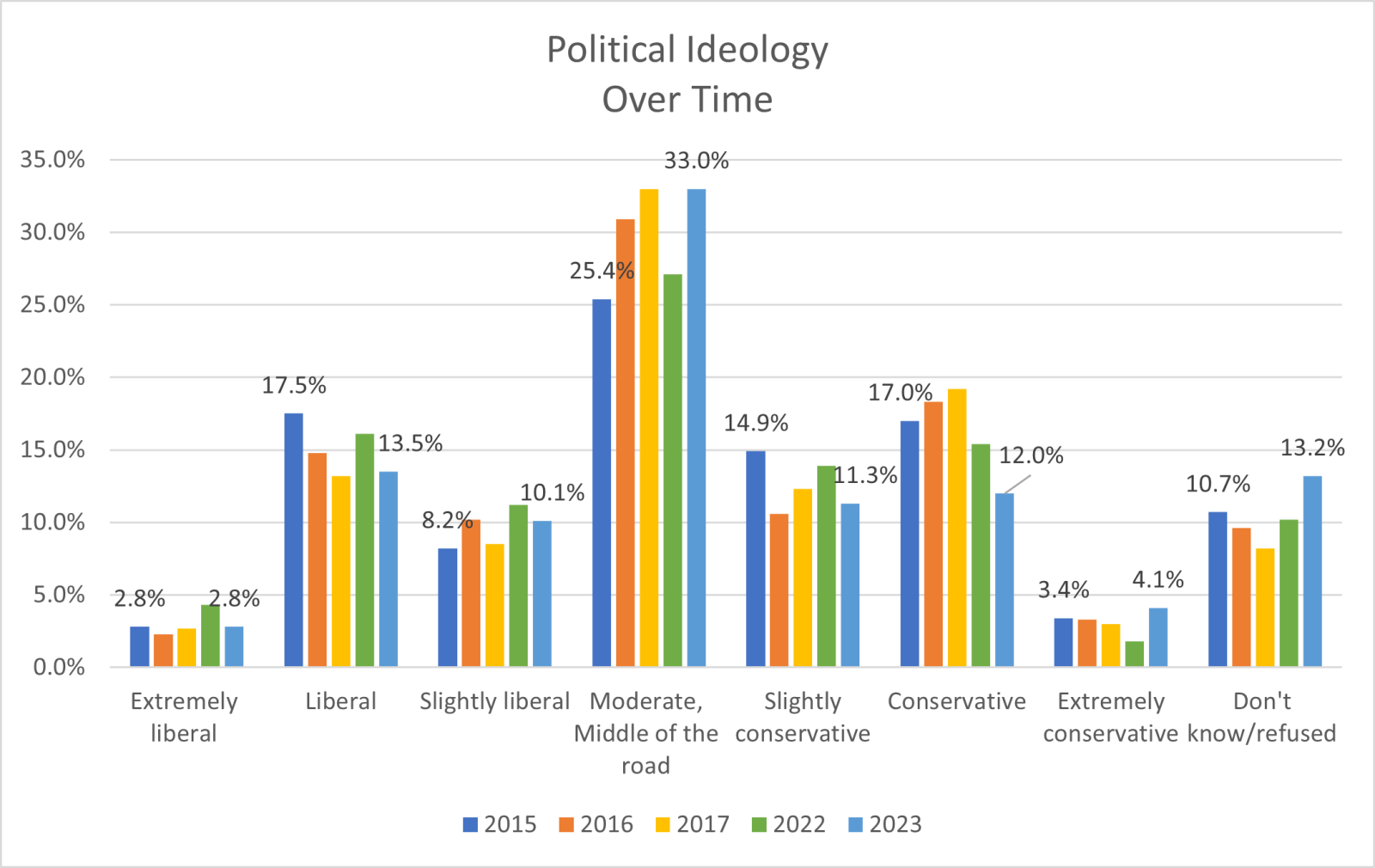 Politics & Political Opinions | Old Dominion University