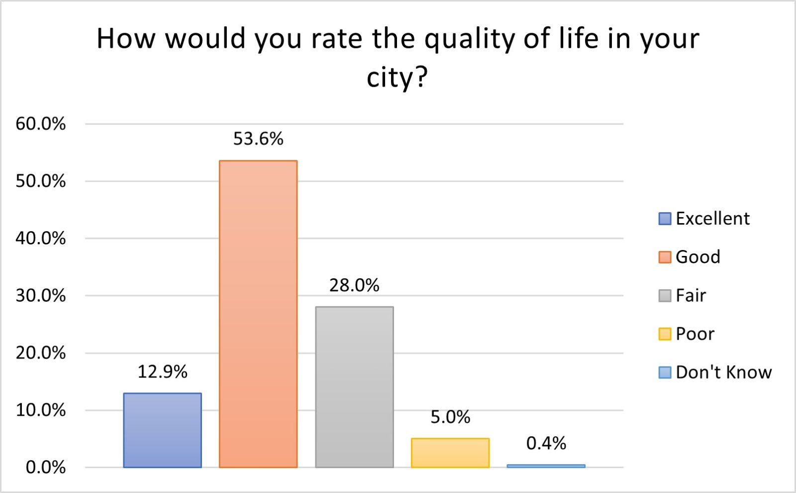 Quality of Life | Old Dominion University