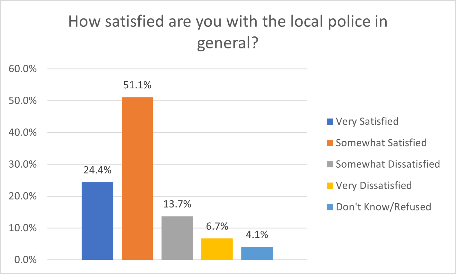 Attitudes Towards the Police | Old Dominion University