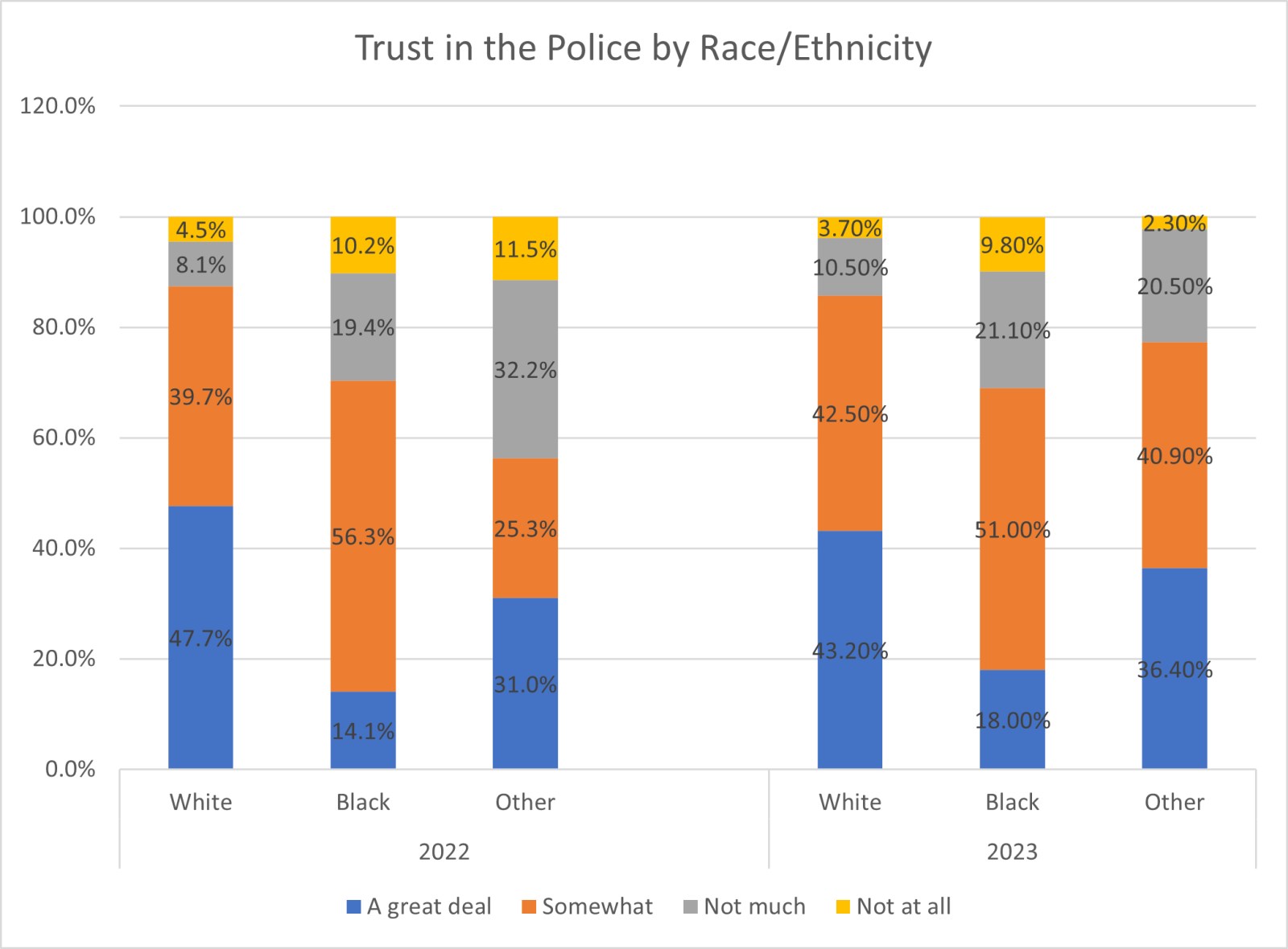 Attitudes Towards the Police | Old Dominion University